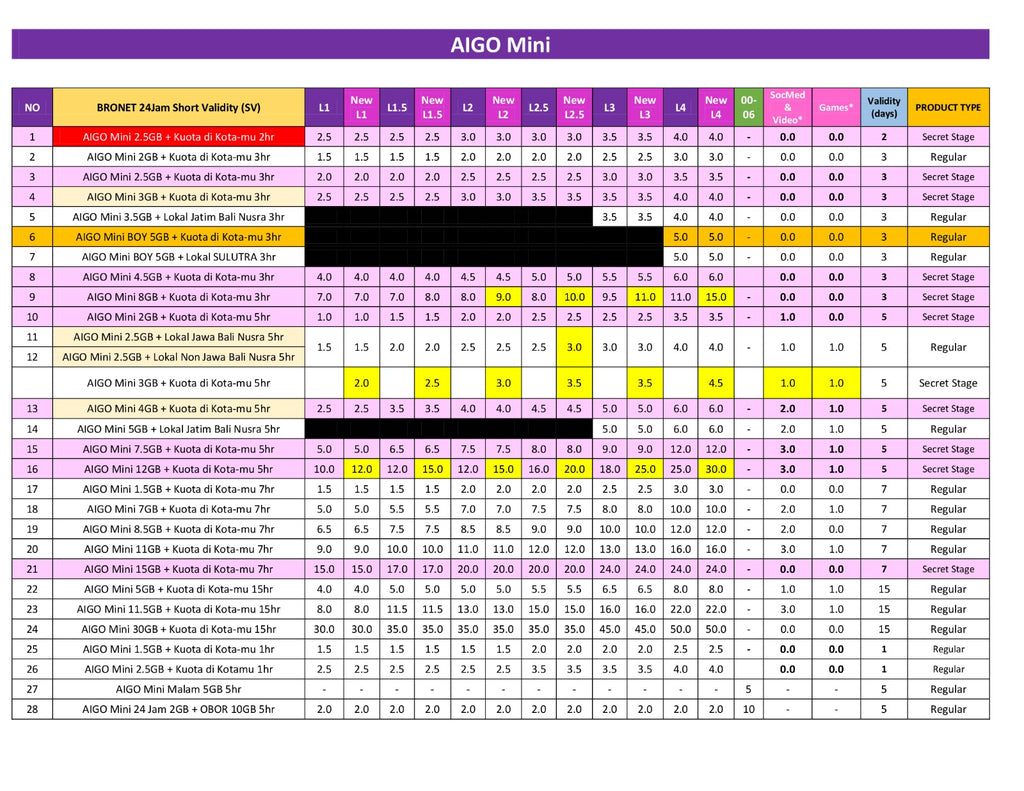 Voucher Axis Aigo 15 GB 7 Hari | Daffina Store
